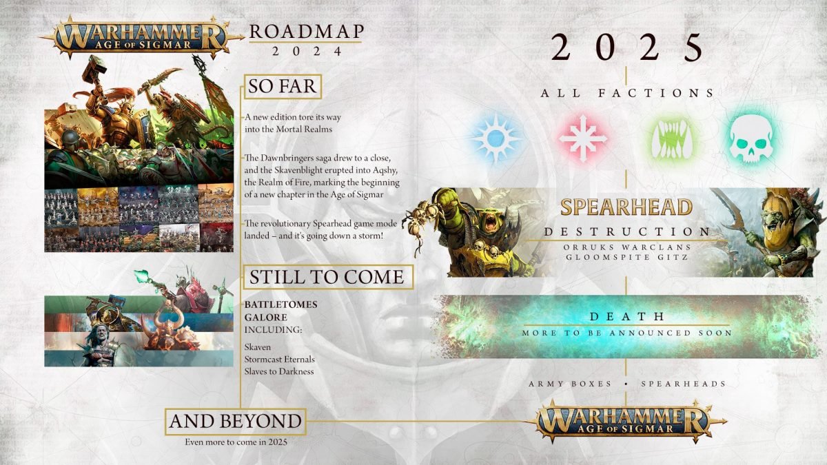 Age of Sigmar Guides, Articles and Content