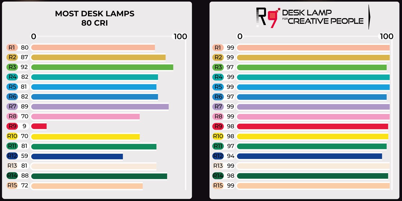 Redgrass R9 Desk Lamp Review (Worth the Hight Price?)