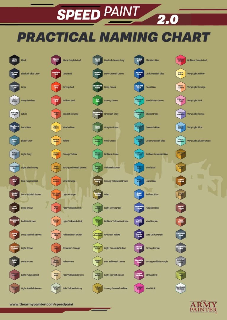 Army Painter Speedpaint Images With Different Primers