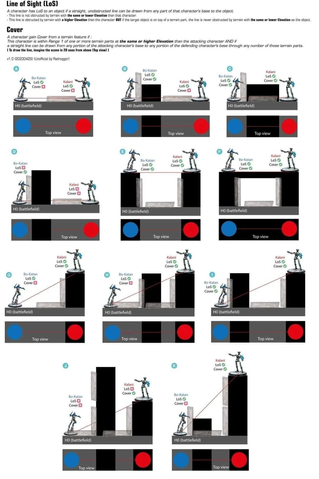 11 Star Wars Shatterpoint Rules Beginner's Get Wrong