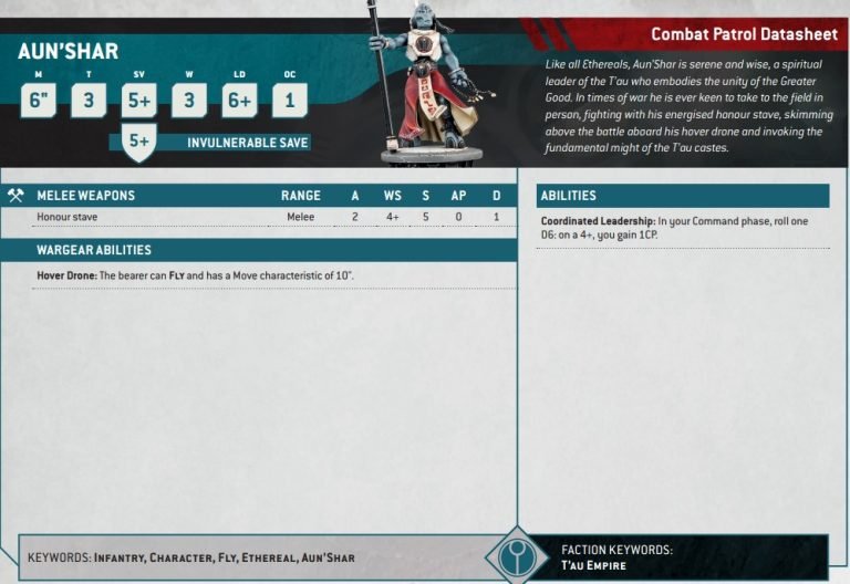 All Combat Patrol and Boarding Patrol Boxes in 40k 2024