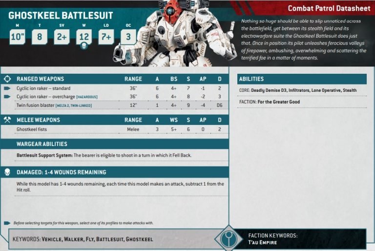 All Combat Patrol and Boarding Patrol Boxes in 40k 2024