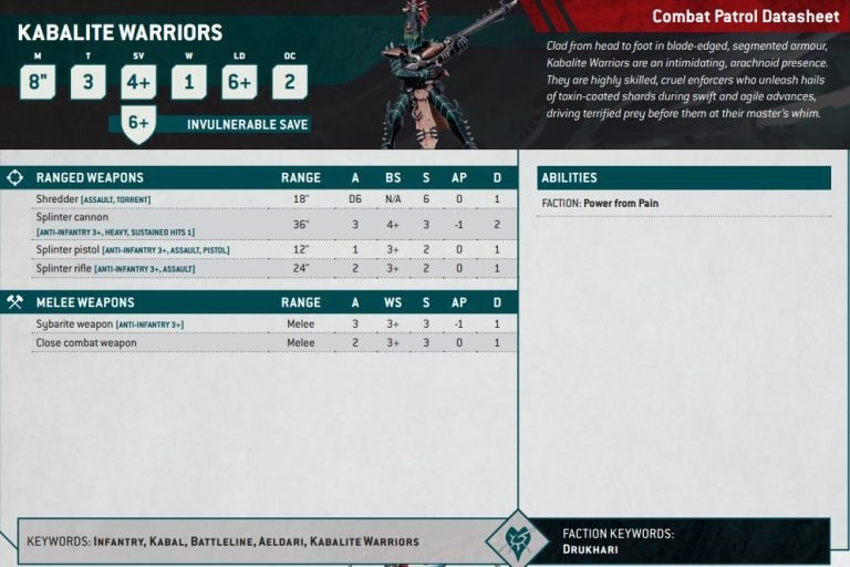 All Combat Patrol and Boarding Patrol Boxes in 40k 2024