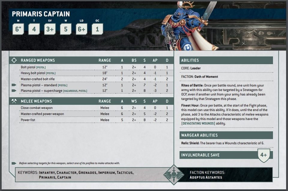 How to Play Warhammer 40k: Guide for Getting Started