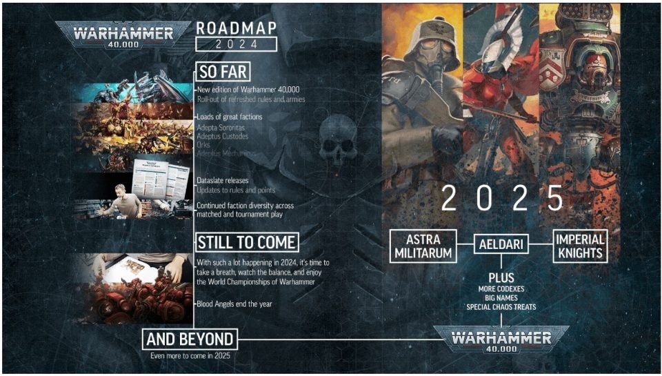 Warhammer 40k Factions: Breakdown of All 36 Armies