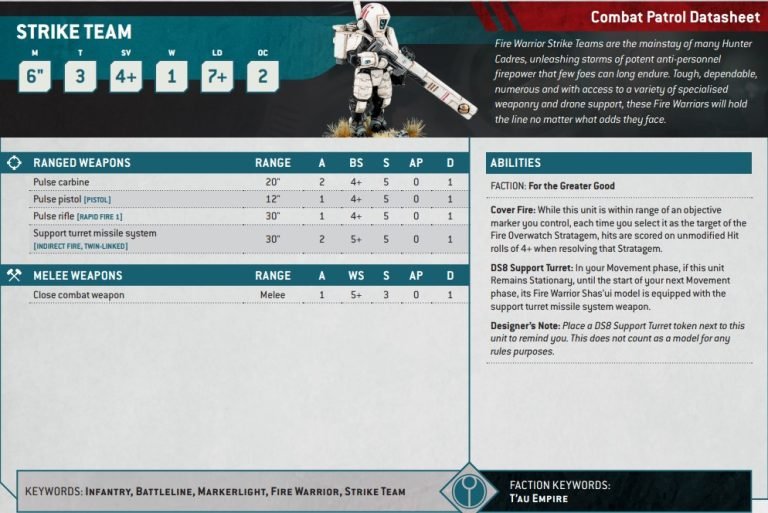 All Combat Patrol and Boarding Patrol Boxes in 40k 2024