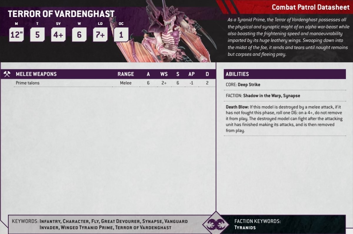 All Combat Patrol and Boarding Patrol Boxes in 40k 2024